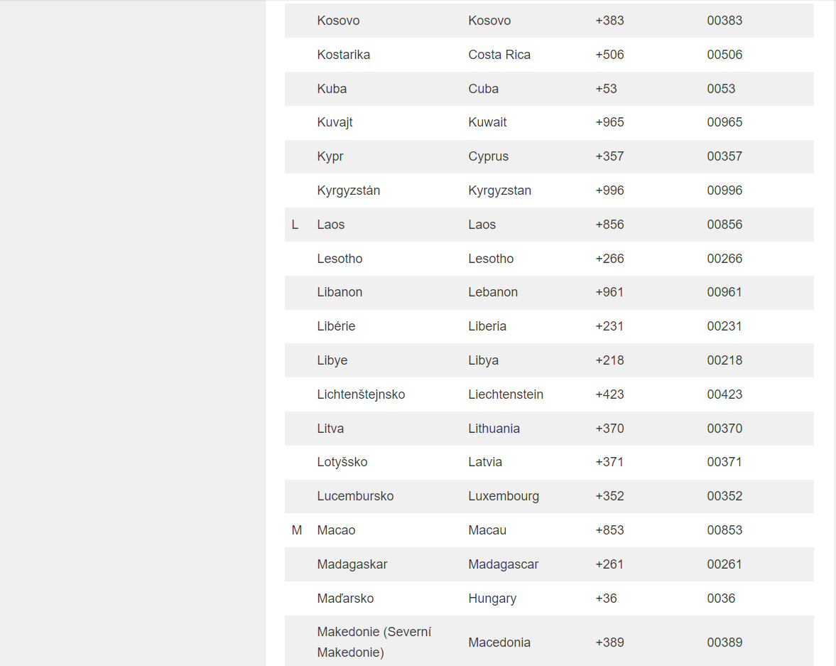 Mezinárodní telefonní předvolby – kompletní seznam států :: OK9DMR
